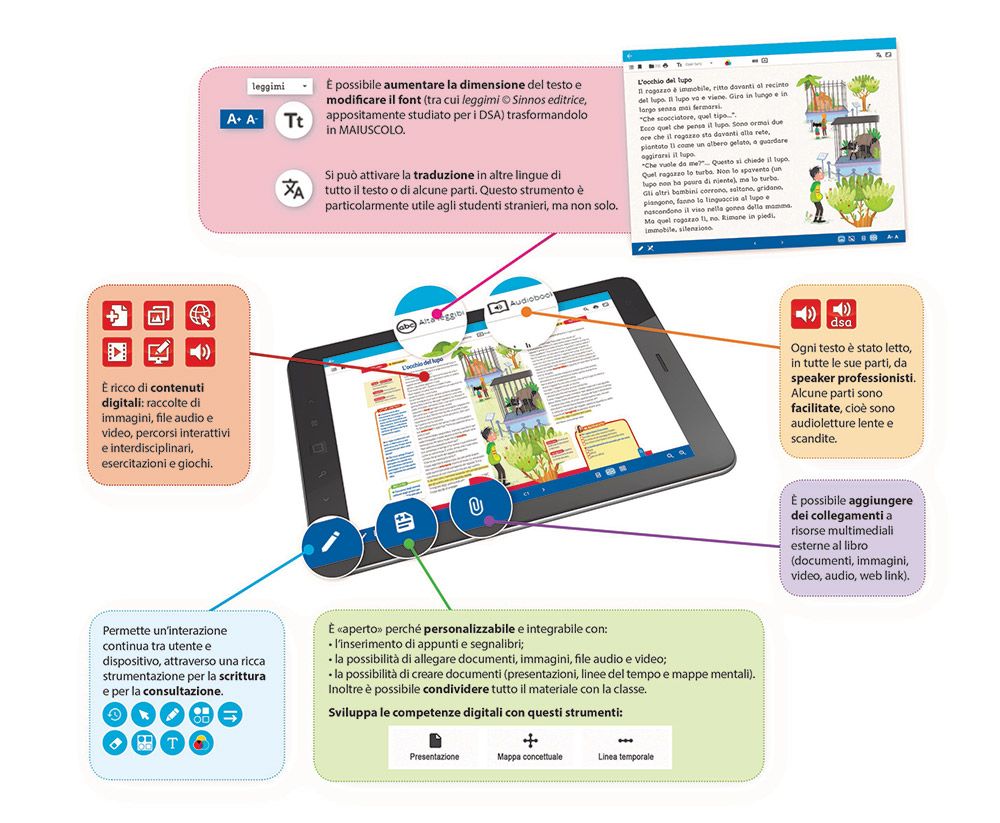 Il testo digitale - Raffaello Digitale